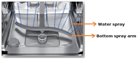 Cleaning 'Spray Arms' of Samsung Dishwasher | Samsung Support India